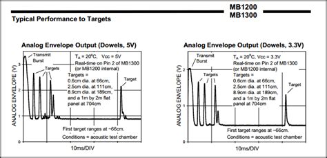 Sensor Read Analog Envelope By 8051 Electrical Engineering Stack