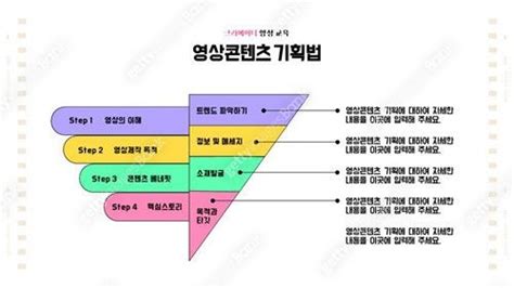 파워포인트 서브페이지 다이어그램 크리에이터 양성 교육 영상기획 이미지 Ppt332990 게티이미지뱅크