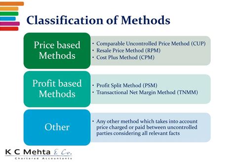 Ppt Transfer Pricing Powerpoint Presentation Free Download Id1681375