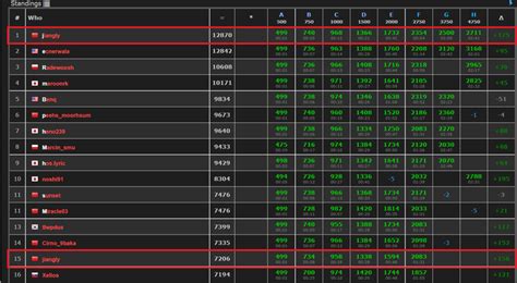 So We Have 2 Jiangly Codeforces