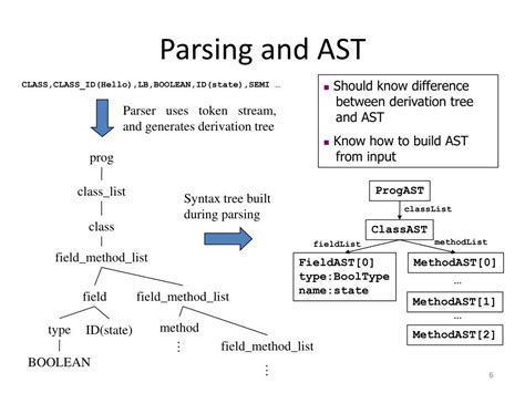 Ppt Compiler Construction Powerpoint Presentation Free Download Id
