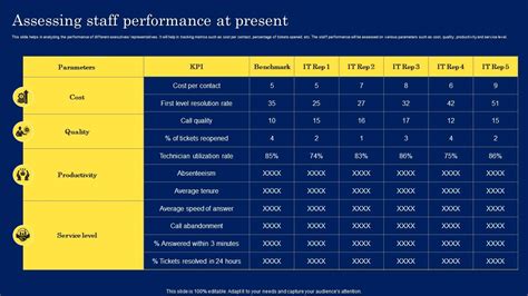 Digitization Framework For Technology Advancement Assessing Staff