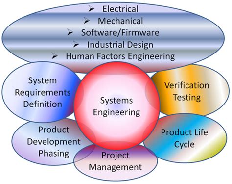 Engineering Imagitech Corporation