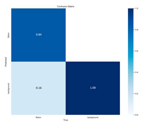 Sensors Free Full Text Adaptation Of Yolov7 And Yolov7tiny For