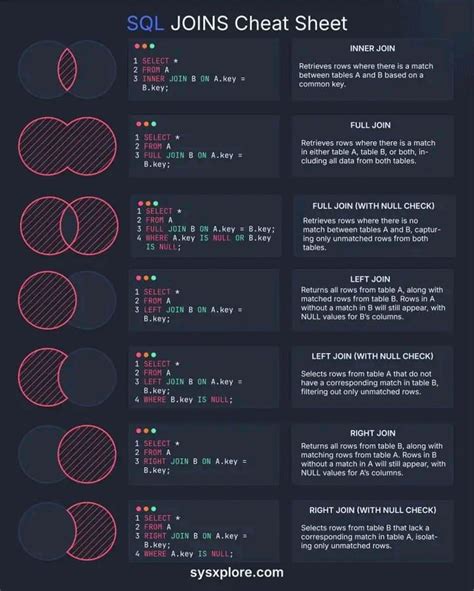 🚀 Sql Joins Simplified A Quick Guide For Data Professionals And