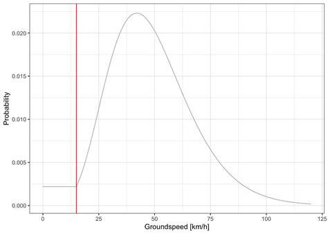 3 Trajectory A User Manual For Geopressurer