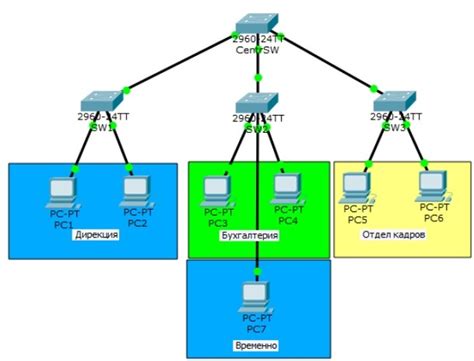 Как проверить vlan на компьютере