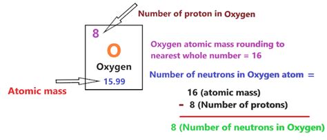 Oxygen Bohr Model How To Draw Bohr Diagram For Oxygen O Atom