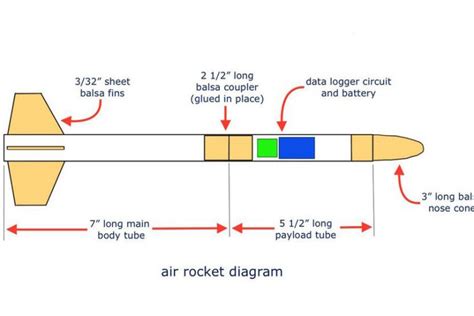 Cómo Fabricar Un Cohete Casero Con Tu Arduino Pro Mini