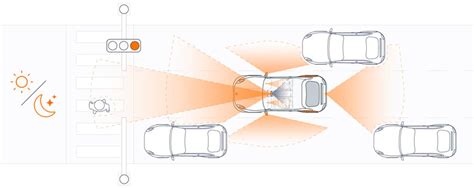 Onsemi Hyperlux Sensors Now Supported On Nvidia Drive Auto Innovations