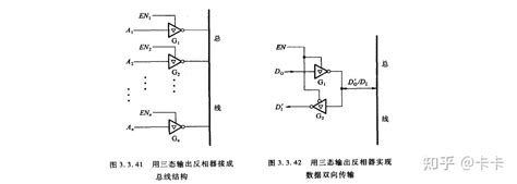 Cmos反相器6 Od输出和三态输出 知乎