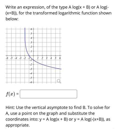 Solved Write An Expression Of The Type A Log X B Or Alog Chegg Com