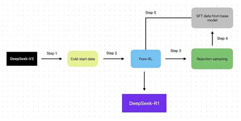 reasoning models and the future of ai training data