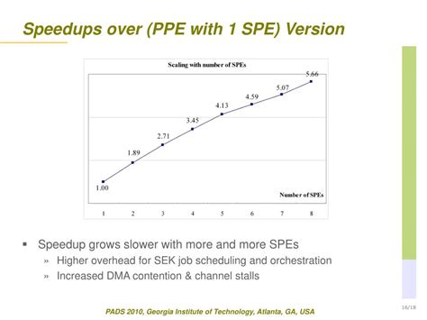 Ppt Exploring Multi Grained Parallelism In Compute Intensive Devs Simulations Powerpoint