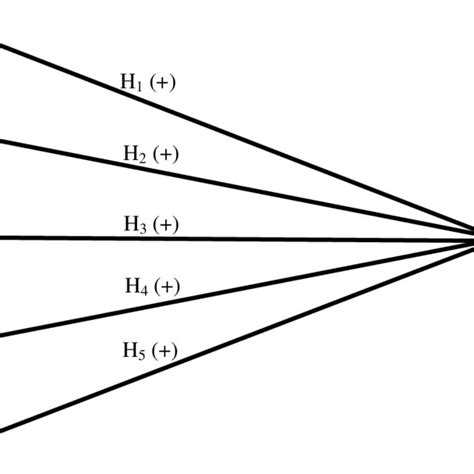 Conceptual Framework Description Of The Conceptual Framework That Is Download Scientific