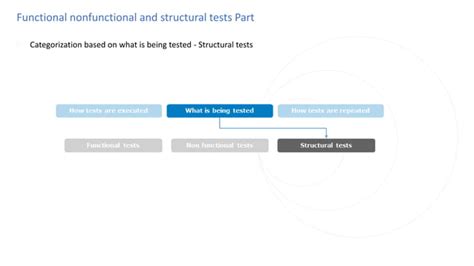 Manual Testing Test Case To Learn Part 2pptx