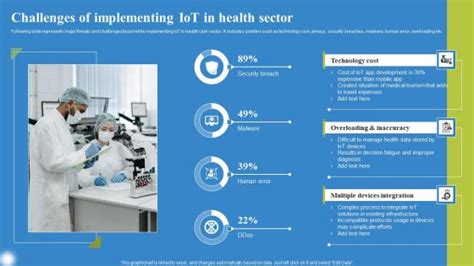 Challenges Of Implementing Iot Deploying Iot Solutions For Enhanced