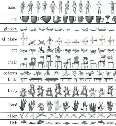 Figure 2 From Shrec 15 Track Non Rigid 3 D Shape Retrieval