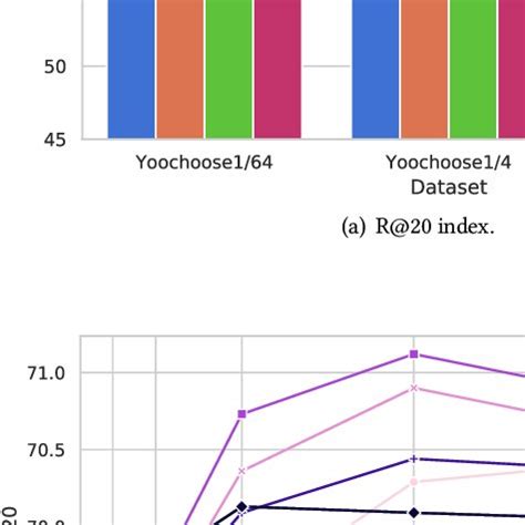 Results With Different GNN Layers Download Scientific Diagram