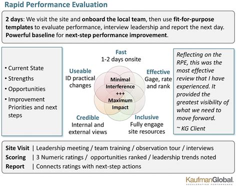 Rapid Performance Evaluation Kaufman Global