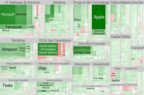 Treemap User Guide