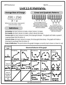 AP Precalculus Highlights Key Concepts Summary Reference Review Guide