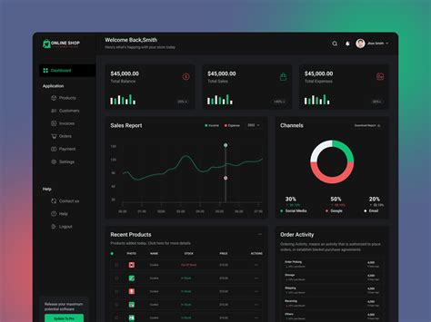 E Commerce Sales Analytics Dashboard By Md Salah Uddin On Dribbble