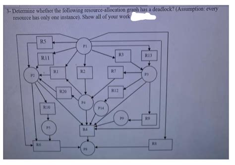Solved Determine Whether The Following Chegg