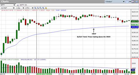 Volume Weighted Average Price Vwap Investar Blog
