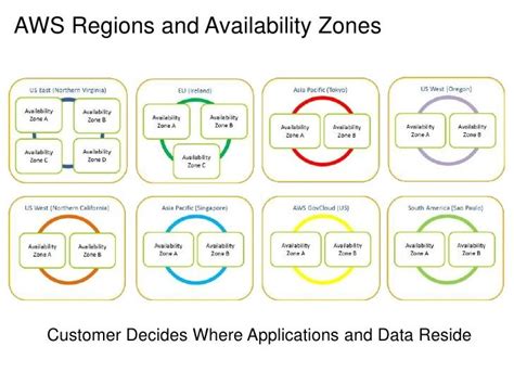 how to crack aws cloud practitioner certification blog
