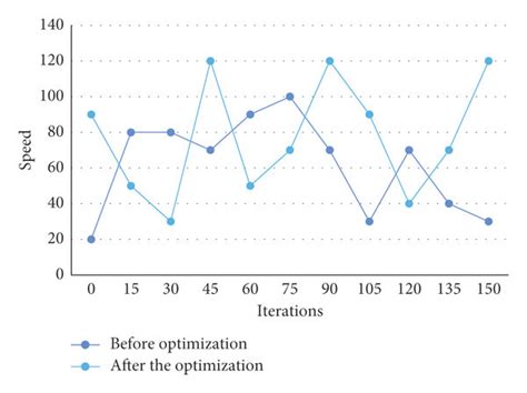 Comparison Of Iterative Speed Of Model Training Before And After