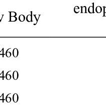 Subcellular Localization Of Polyprenol Reductase In E Guineensis