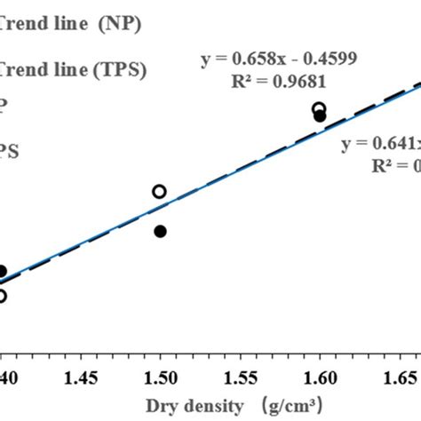 Thermal Conductivity Of Compacted Bentonite At Varying Dry Densities