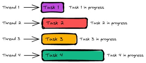 Analyzing The Unsafewrite Method In Netty Source Code Aws In Plain