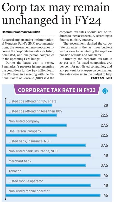 farhad hossain posted on linkedin