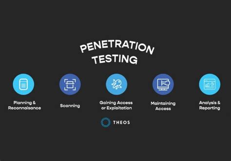 What Is Penetration Testing A Security Overview