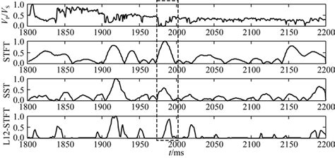 基于 L 1 L 2 范数的高分辨率时频分析方法及应用