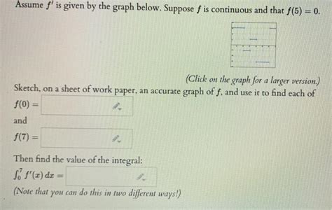 Solved Assume F Is Given By The Graph Below Suppose F Is