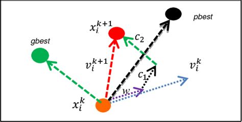 Figure 4 From Velocity Control Of A Unicycle Type Of Mobile Robot Using