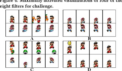 figure 4 from deep convolutional player modeling on log and level data