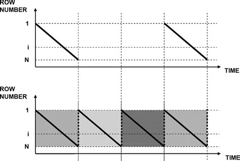 System Driving Scheme Using The Frame Buffer Architecture Only For The