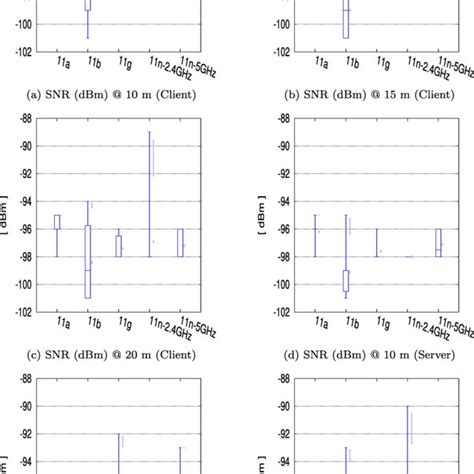 Experimental Setup For Both Los And Nlos Scenarios Download