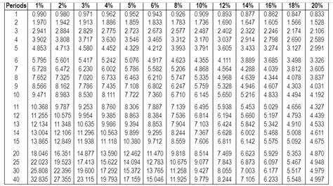 Solved Requirement What Is The Npv Of Each Project What Is
