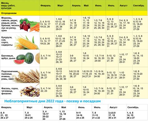Календарь посадок пересадок 2024 апрель