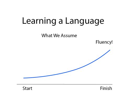 Can You Learn Two Languages At Once