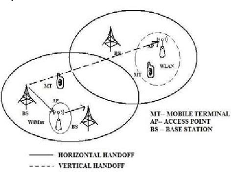 Figure 2 From Comparison Of Vertical Handoff Decision Scheme In