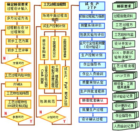 干货｜典型的质量管理体系过程流程（含18个过程流程图） 搜狐大视野 搜狐新闻