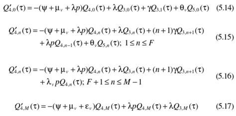 Performance Analysis Of Markov Retrial Queueing Model Under Admission