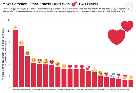 What Every Heart Emoji Really Means