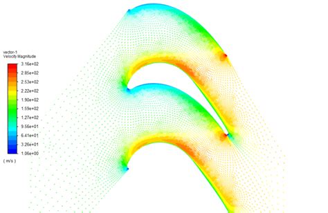 Transonic Linear Turbine Cascade At Off Design Conditions Paper Numerical Validation Mr Cfd